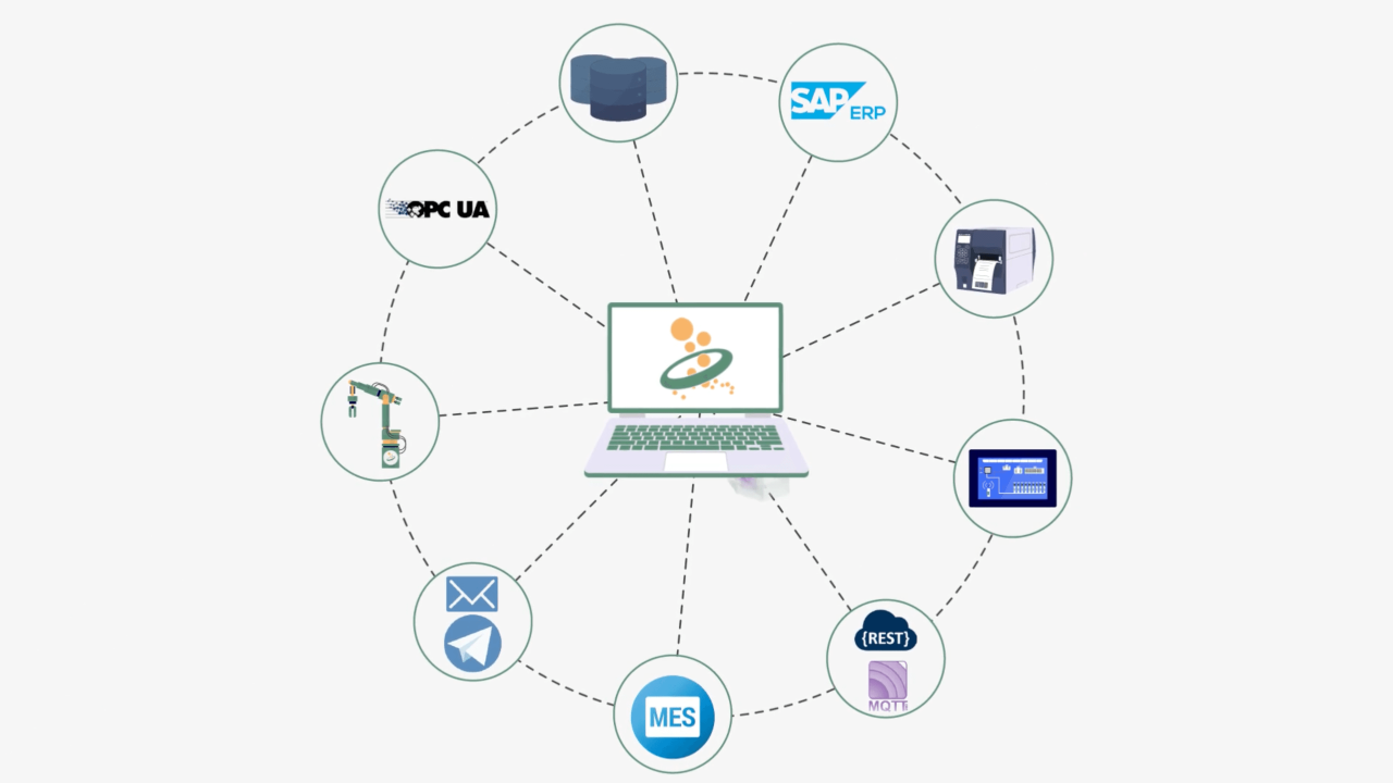 Qué es OPC Router y qué te aporta
