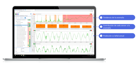 AVEVA Predictive Analytics | Becolve Digital