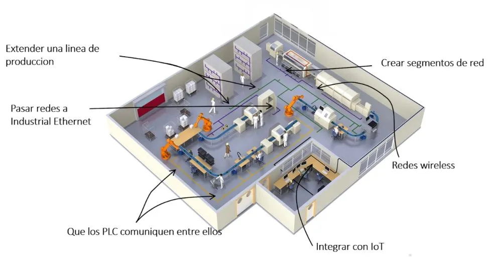 Anybus Gateway | Becolve Digital