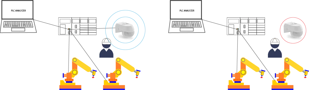 PLC Analyzer | Becolve Digital