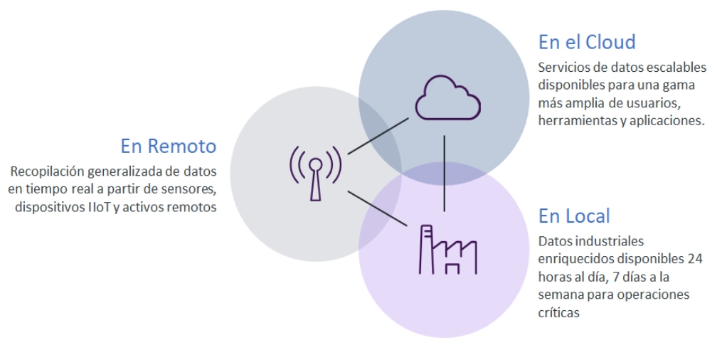 AVEVA PI Data Infrastructure | Becolve Digital AVEVA PI Data Infrastructure | Becolve Digital
