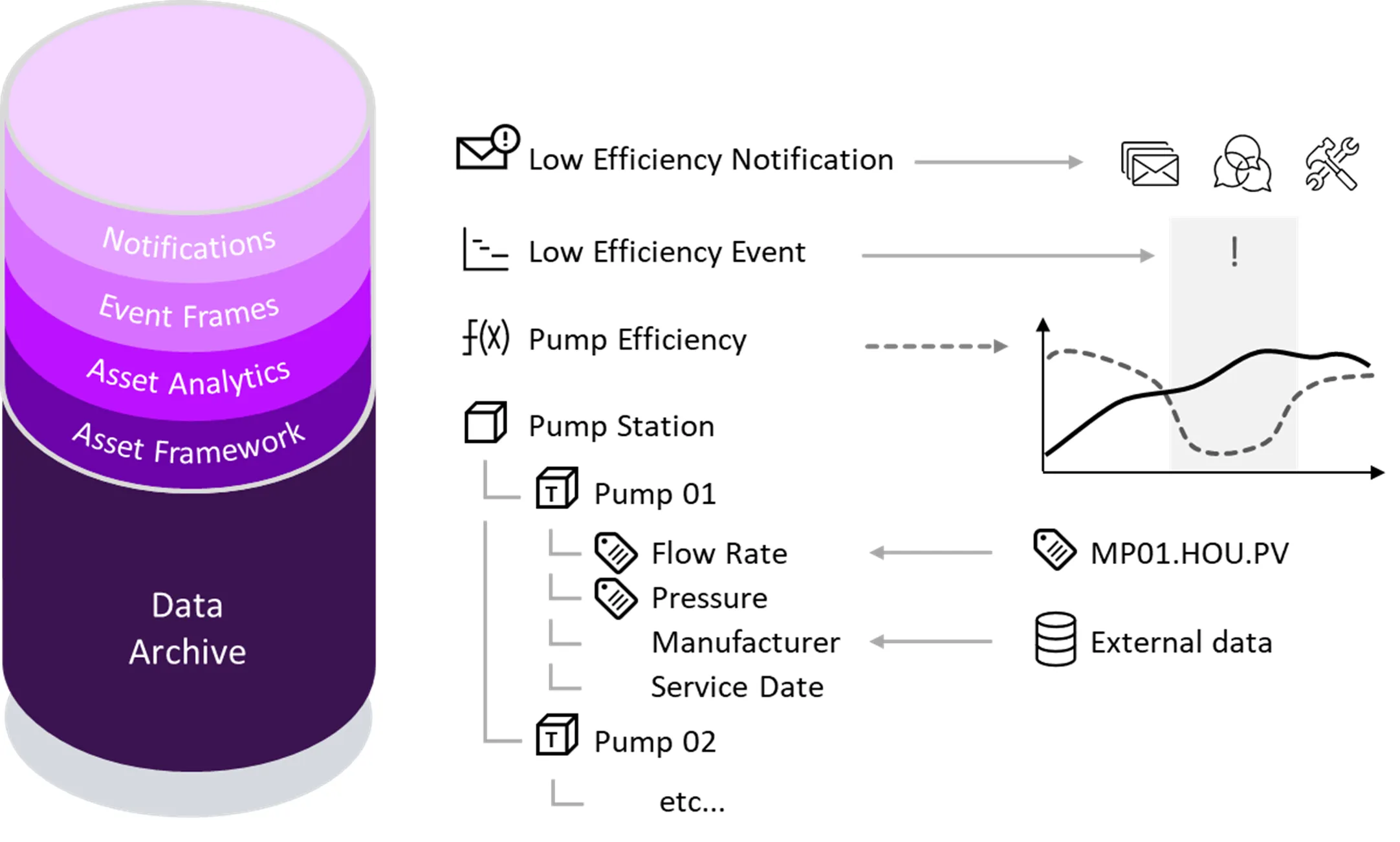 AVEVA PI Data Infrastructure | Becolve Digital AVEVA PI Data Infrastructure | Becolve Digital