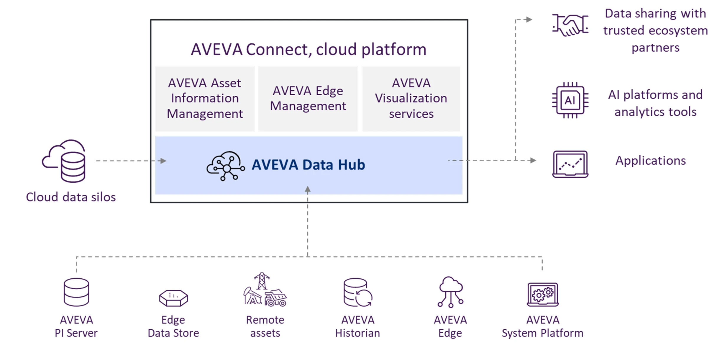 AVEVA PI Data Infrastructure | Becolve Digital AVEVA PI Data Infrastructure | Becolve Digital