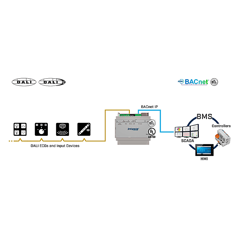 DALI-2 to BACnet/IP Server Gateway - INBACDAL0640500