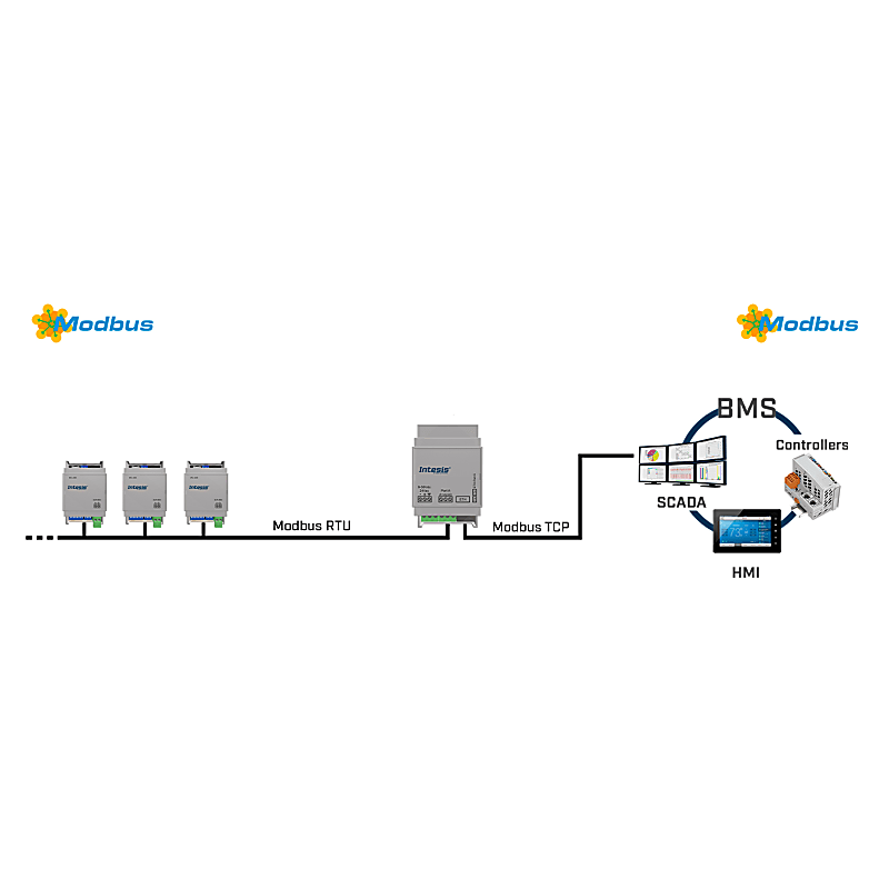 INMBSRTR0320000 Router Modbus RTU para Modbus TCP