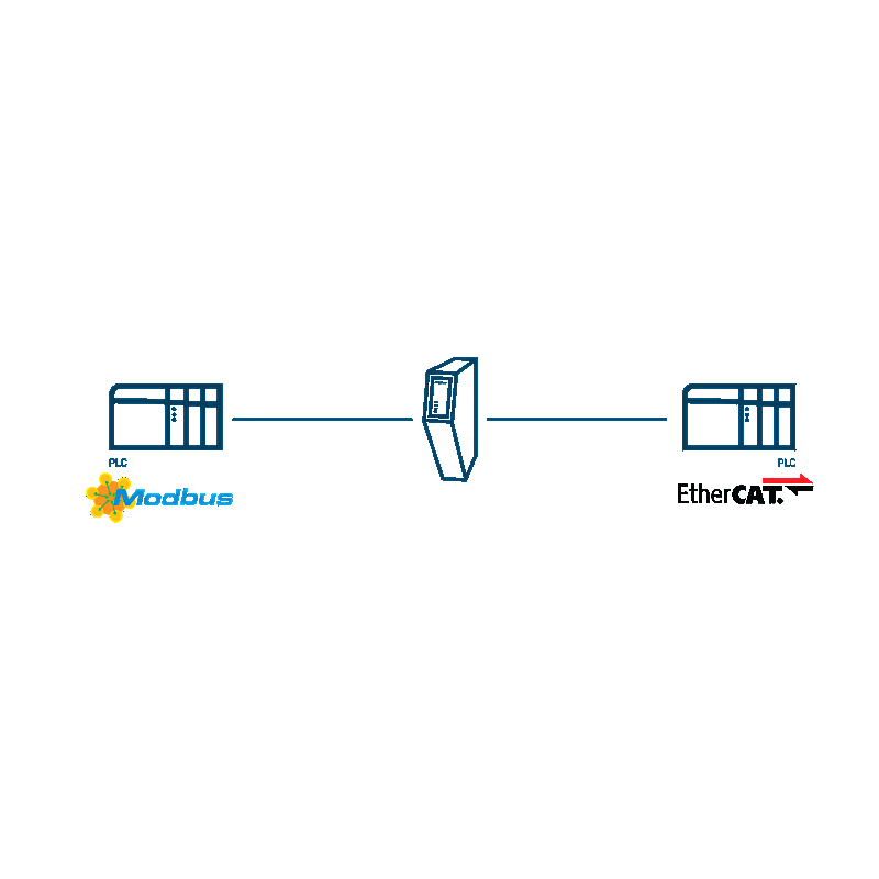 Anybus Communicator – Modbus-TCP server to EtherCAT slave - ABC4016-A